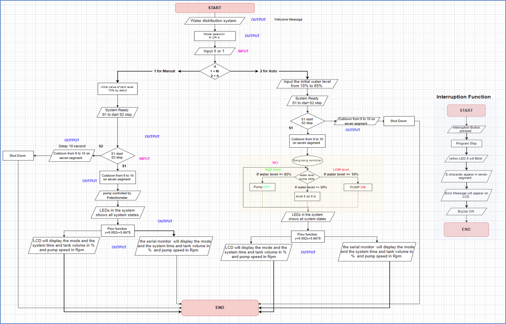 GitHub - mahmoud1232/TANK_LEVEL_CONTROL_PROGRAM_BY_Arduino_C