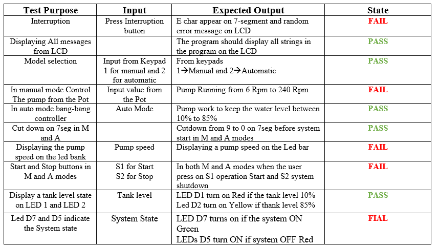 GitHub - mahmoud1232/TANK_LEVEL_CONTROL_PROGRAM_BY_Arduino_C