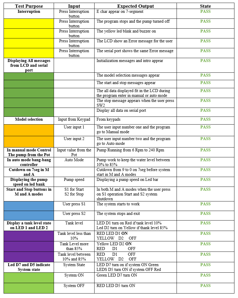 GitHub - mahmoud1232/TANK_LEVEL_CONTROL_PROGRAM_BY_Arduino_C