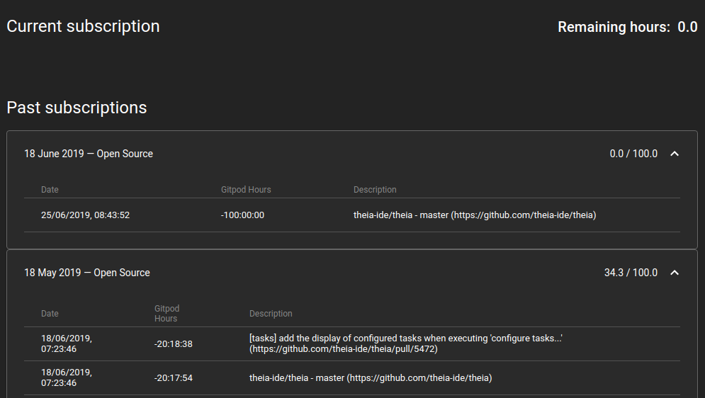 Wrong Data In Gitpod Usage · Issue 636 · Gitpod Iogitpod · Github 