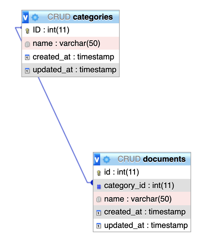 Github Esrakastrati Vuejsphp