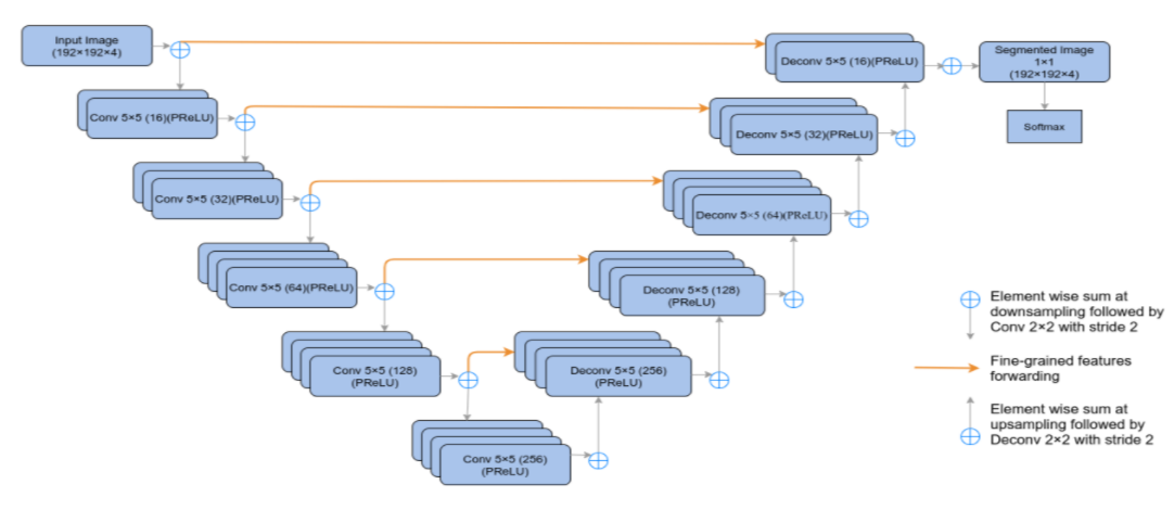 Github Prajakta02 Brain Tumor Segmentation Using Deep Neural Networks
