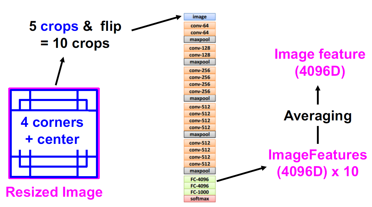 Learning Deep Structure-Preserving Image-Text Embeddings · Issue #26 · chullhwan-song/Reading ...