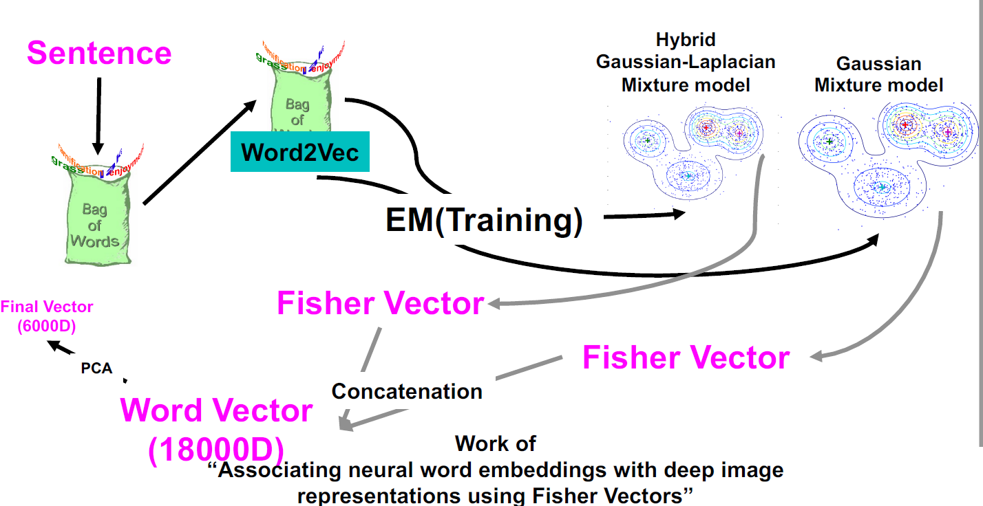 Learning Deep Structure-Preserving Image-Text Embeddings · Issue #26 · chullhwan-song/Reading ...