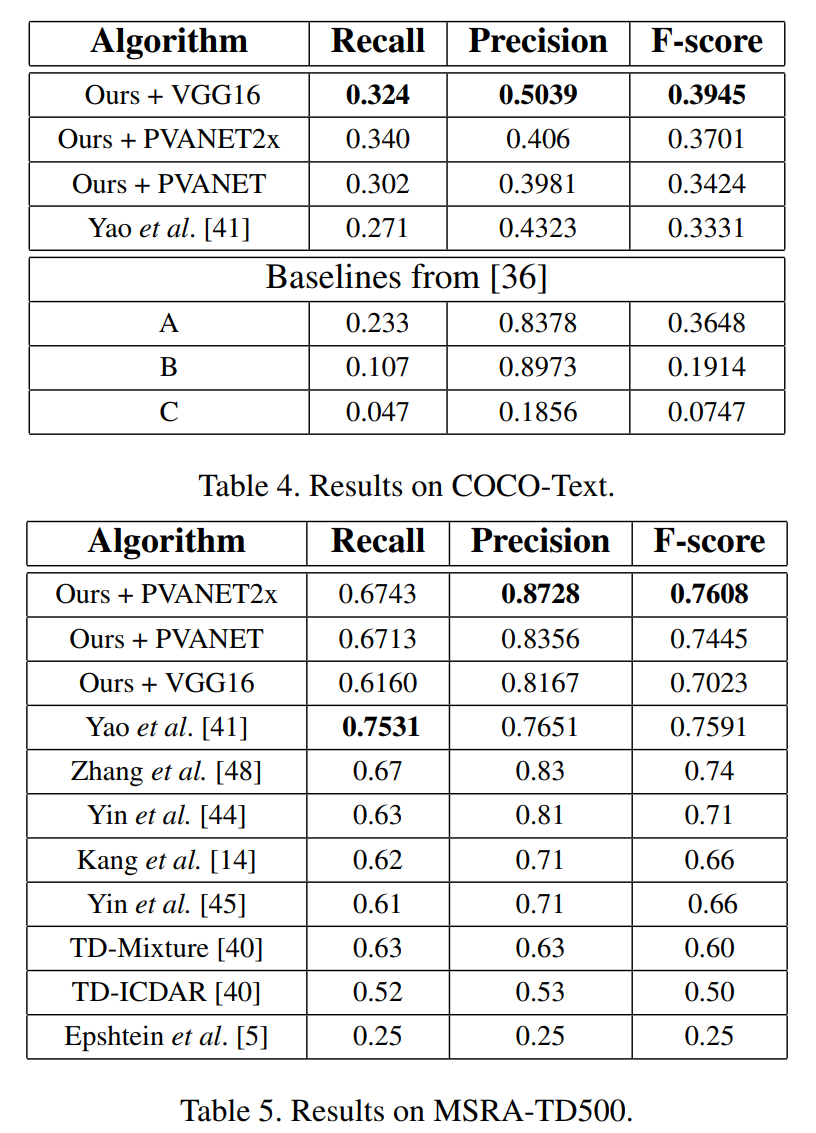 EAST: An Efficient and Accurate Scene Text Detector · Issue #73 · chullhwan-song/Reading-Paper ...