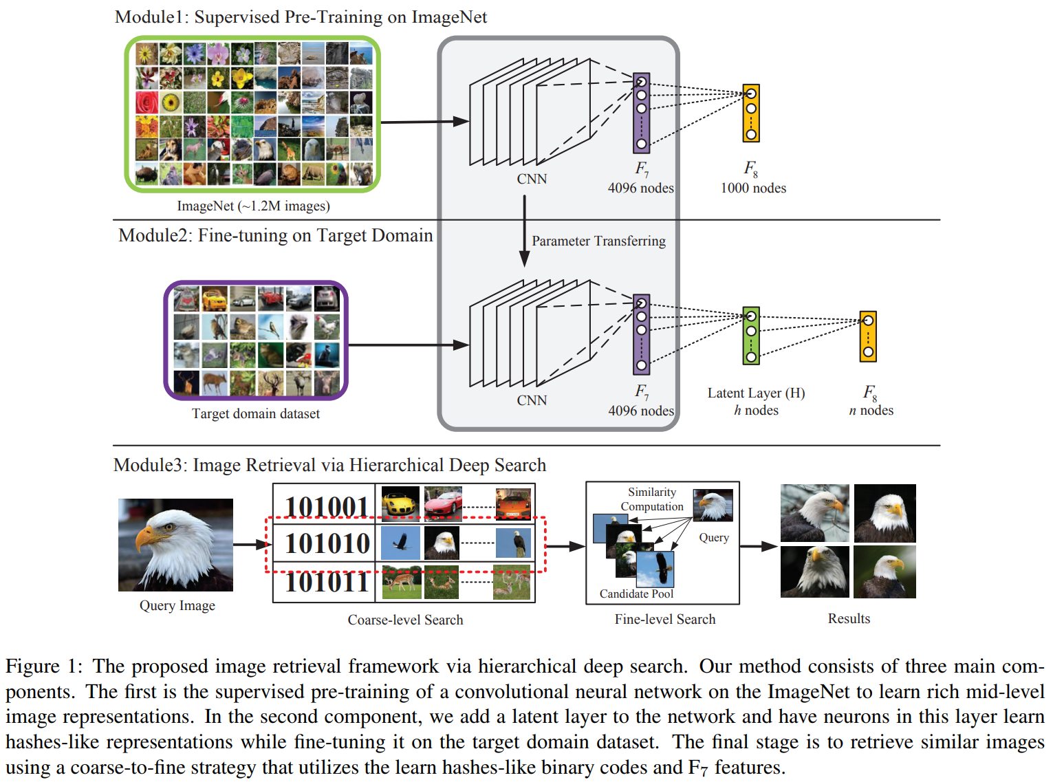 Deep Learning of Binary Hash Codes for Fast Image Retrieval · Issue #78 · chullhwan-song/Reading ...