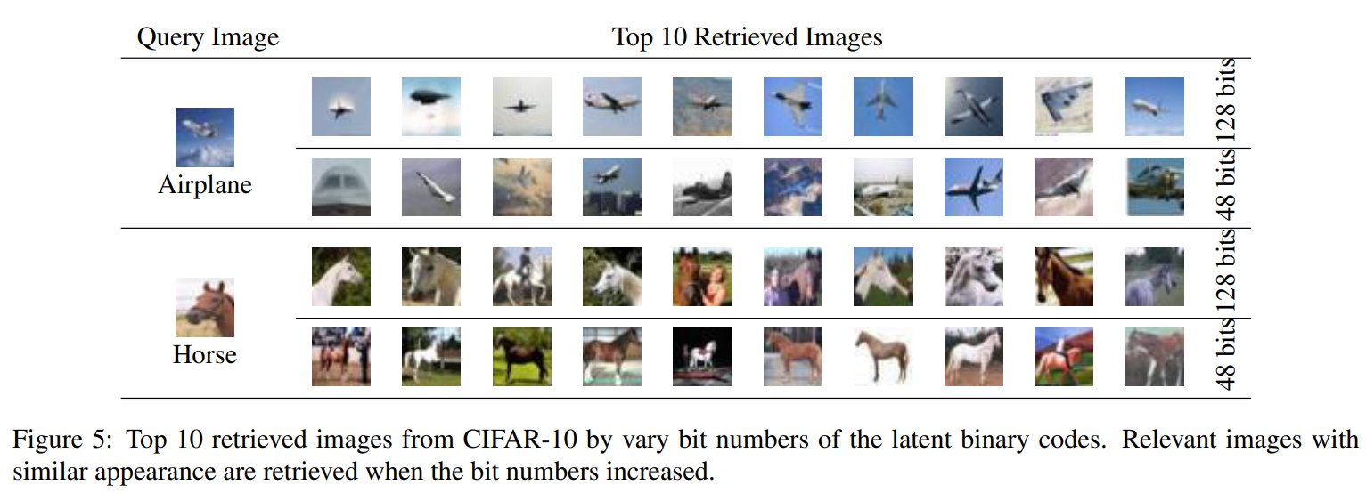 Deep Learning of Binary Hash Codes for Fast Image Retrieval · Issue #78 · chullhwan-song/Reading ...