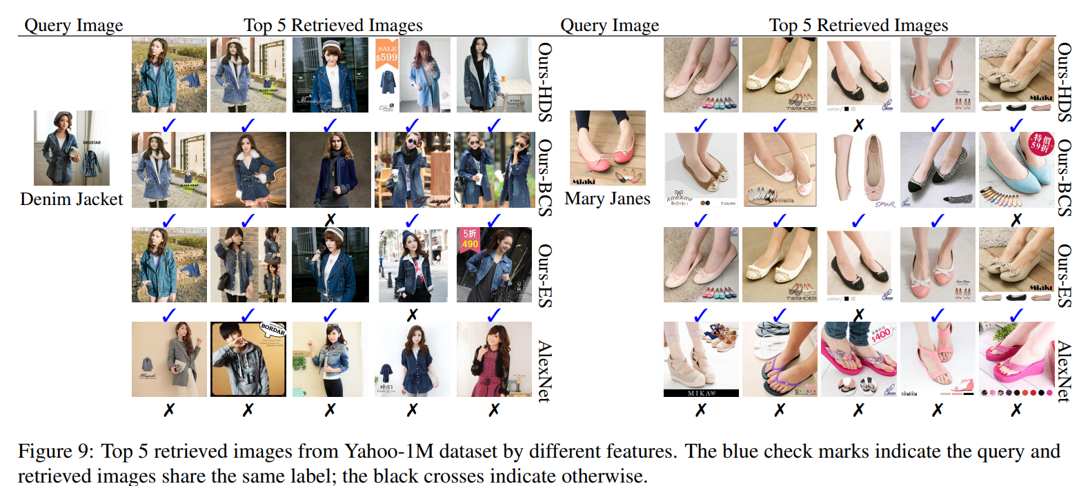 Deep Learning of Binary Hash Codes for Fast Image Retrieval · Issue #78 · chullhwan-song/Reading ...