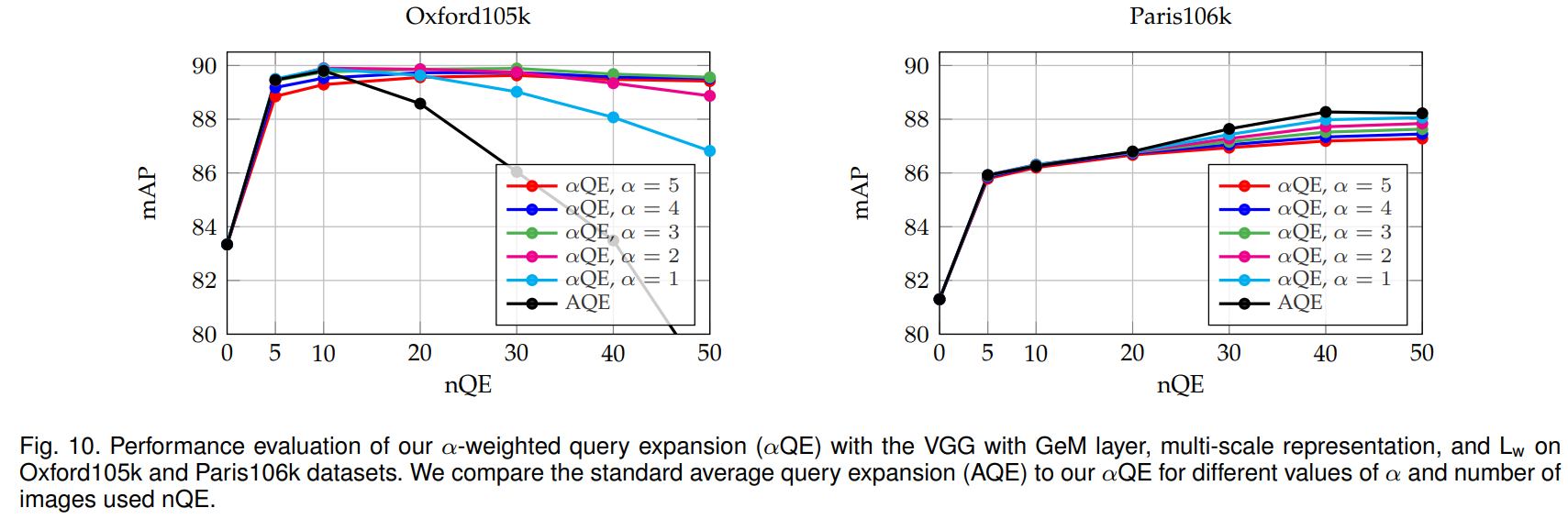Fine-tuning CNN Image Retrieval with No Human Annotation · Issue #153 · chullhwan-song/Reading ...