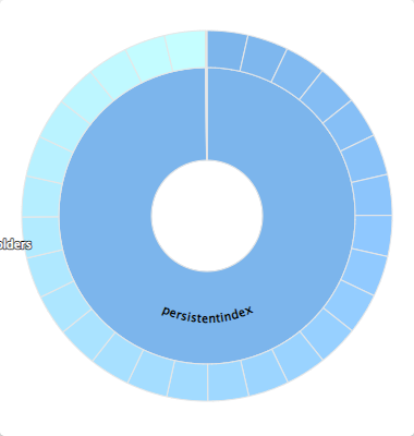 Sunburst - DataLabels position after `F5` · Issue #17053 · highcharts ...