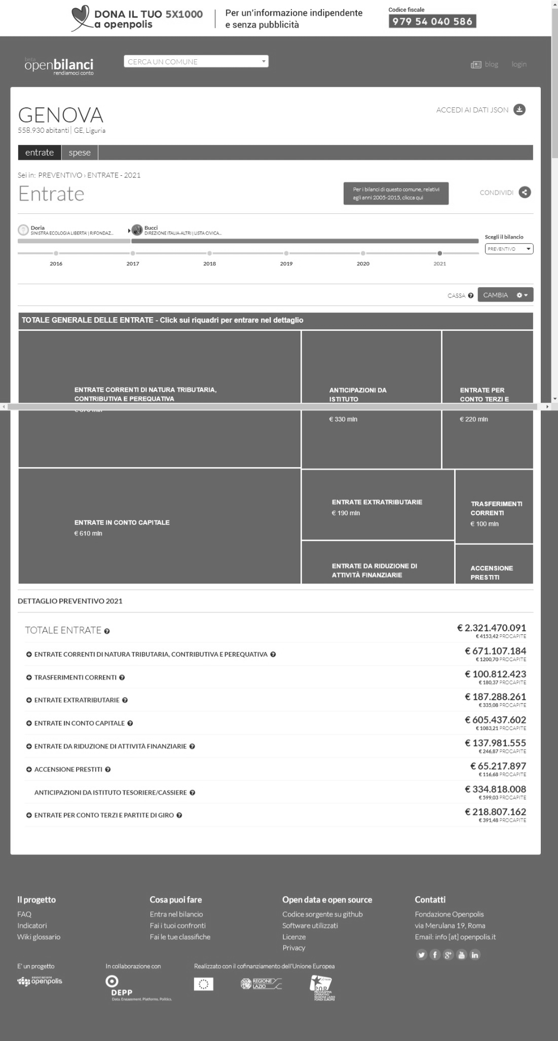 Bad quality when the background color is not uniform · Issue #6 · Leedeng/SauvolaNet · GitHub
