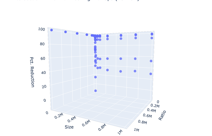 Benchmarking roaring bitmaps for UidPacks using 48 MSB for block bases ...