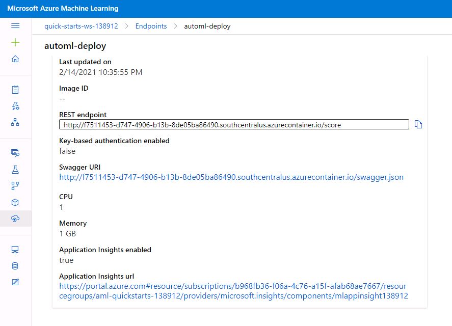 GitHub - masoudrostami/Azure-Machine-Learning-Project-Capstone-Udacity