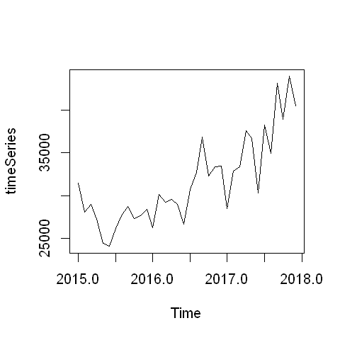 R Time Series Forecasting Notebook · GitHub