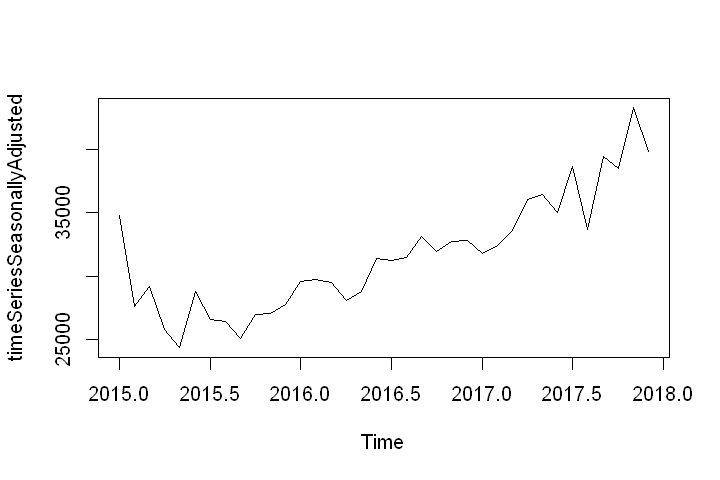 R Time Series Forecasting Notebook · GitHub