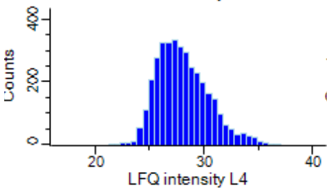Standardizing data before applying UMAP · Issue #66 · lmcinnes/umap · GitHub