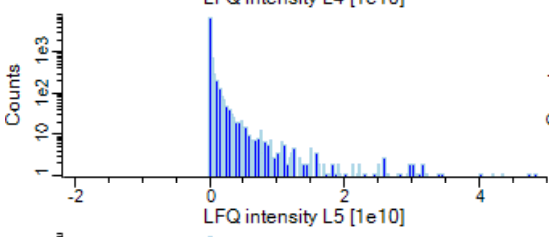 Standardizing data before applying UMAP · Issue #66 · lmcinnes/umap · GitHub