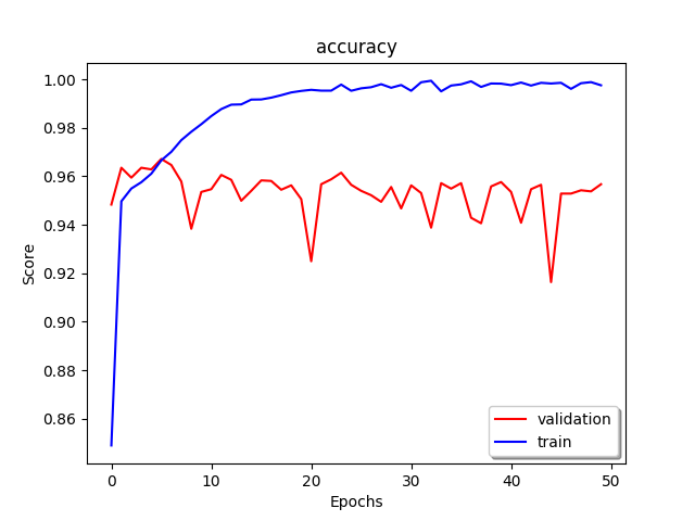 GitHub - janstawowy/MalariaNeuralNetwork: A simple convolutional neural networks that can be ...