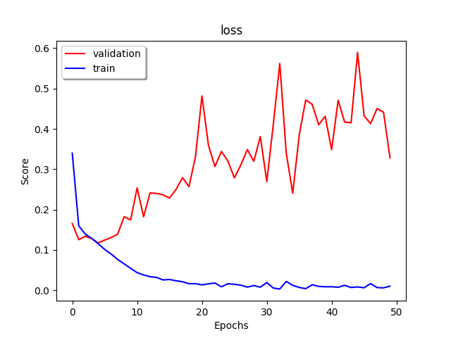 GitHub - janstawowy/MalariaNeuralNetwork: A simple convolutional neural networks that can be ...