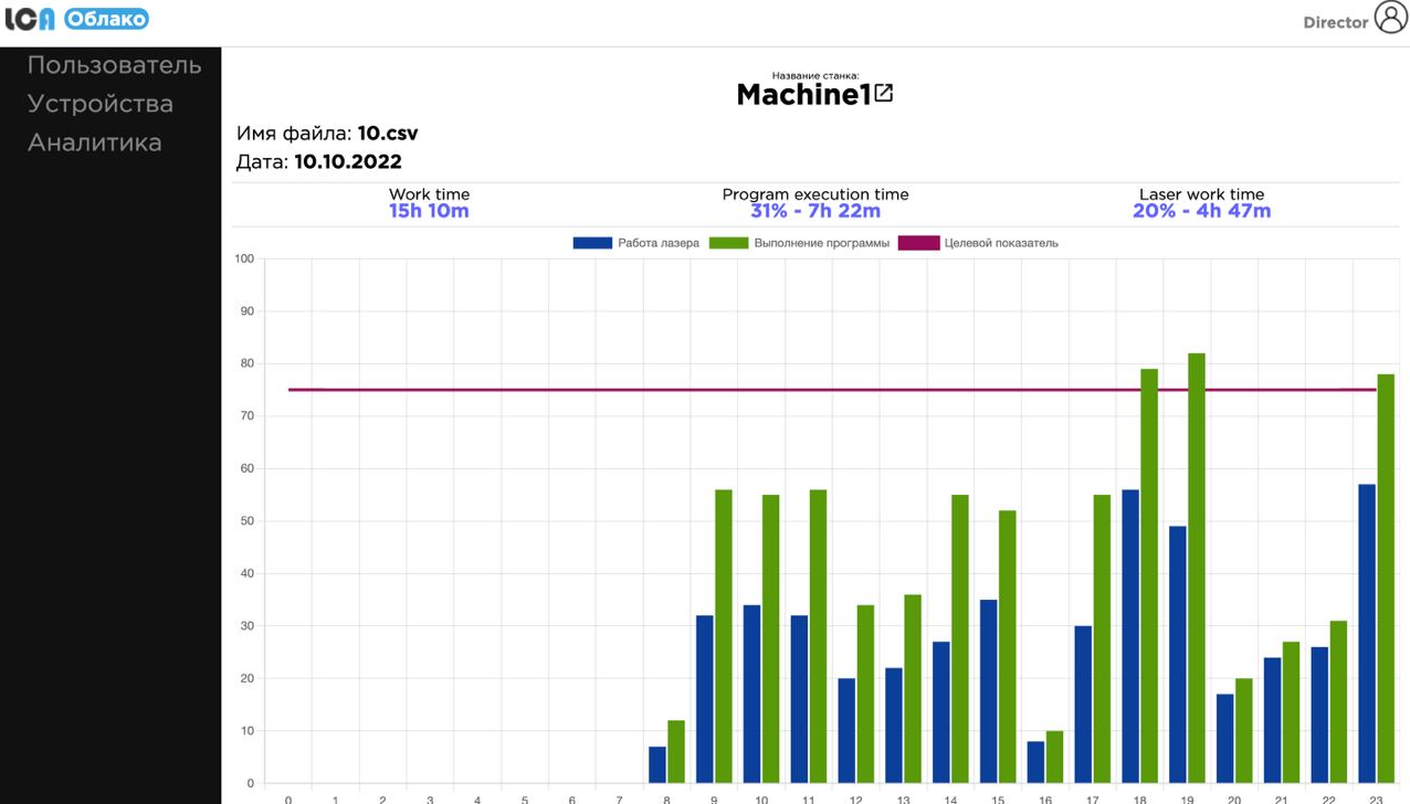 GitHub - KIRIL-RA/logger_server
