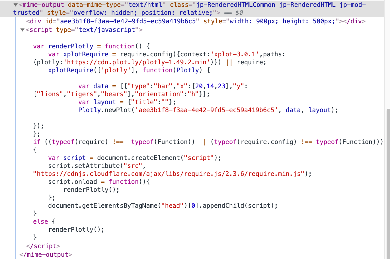 Using the PowerShell .NET Interactive kernel. It does not render the graph with the Plotly ...