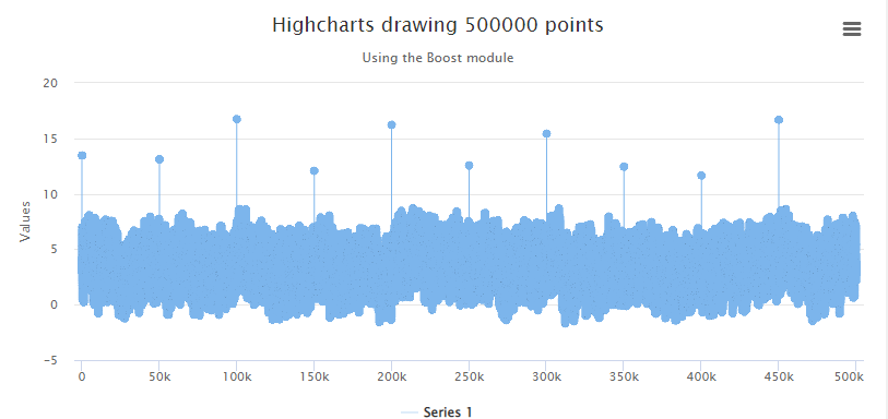 Using Accessibility module with boost module causes all markers to show on zoom out · Issue ...