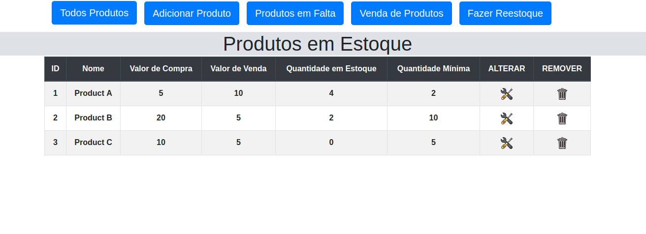GitHub - GustavoBPereira/controle-estoque: Sistema de controle de estoque