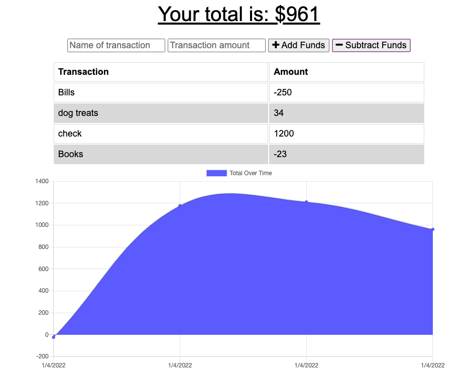 GitHub - eeleelksm/eeleelksm-pwa-module19: GW Coding Bootcamp - Challenge #19