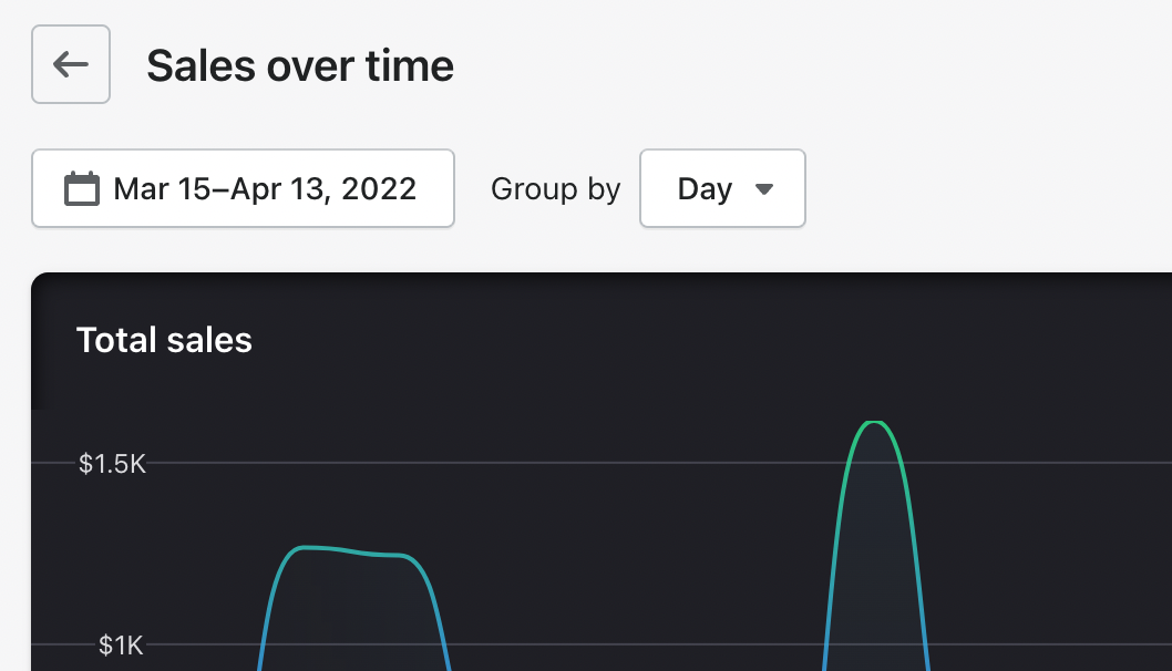 Line Chart crops the top of lines · Issue #1202 · Shopify/polaris-viz · GitHub