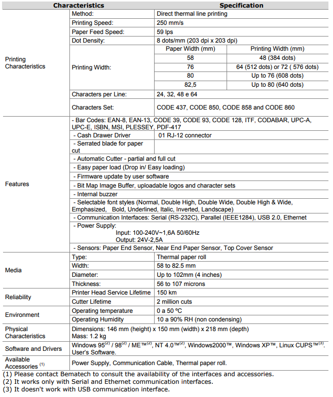 Getting a random set of characters when trying to print · Issue #591 ...