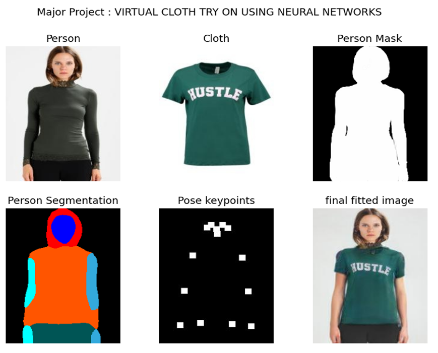 GitHub - rohanjhanepal/virtual-try-on: This project aims to use ...