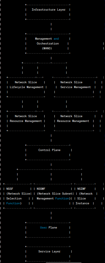 GitHub - pavankumar0077/Network-Slicing-on-Android