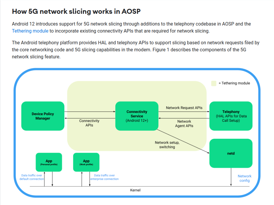 GitHub - pavankumar0077/Network-Slicing-on-Android