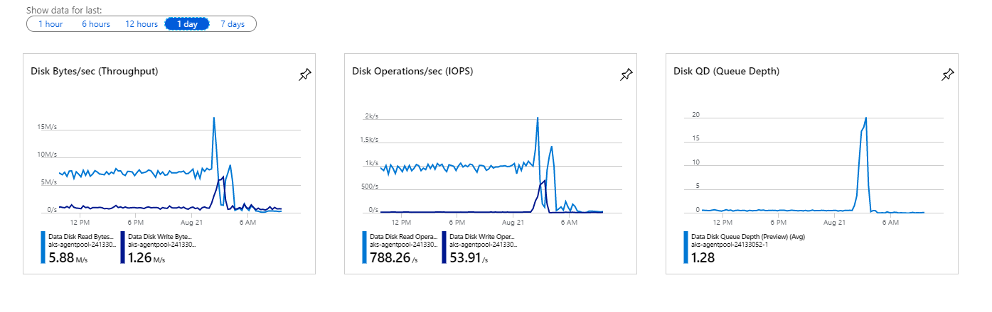 Broken ledger/ledger gaps · Issue #3051 · XRPLF/rippled · GitHub
