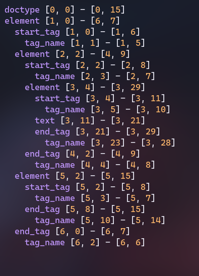 Html Isnt Highlighted · Issue 3666 · Nvim Treesitternvim Treesitter · Github 