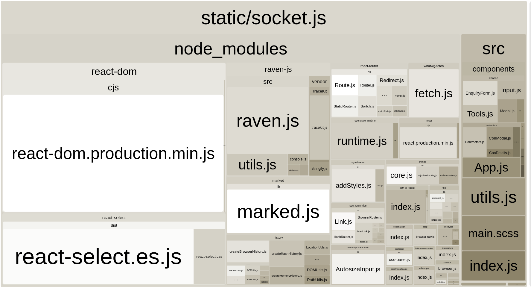 react select is very large 52KB · Issue #2223 · JedWatson/react-select · GitHub