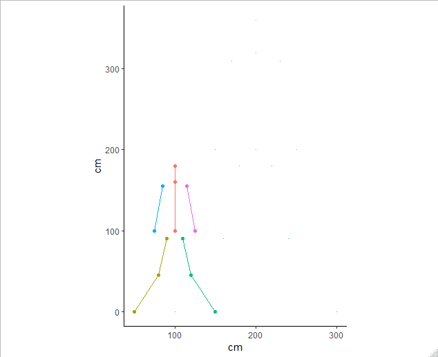 geom_circle() fails if aes(x = [something], y=[something_else]) is included. · Issue #148 ...