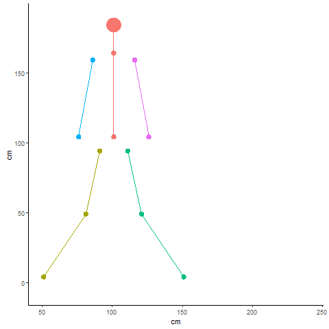 Can't animate ggforce::geom_circle() · Issue #327 · thomasp85/gganimate · GitHub