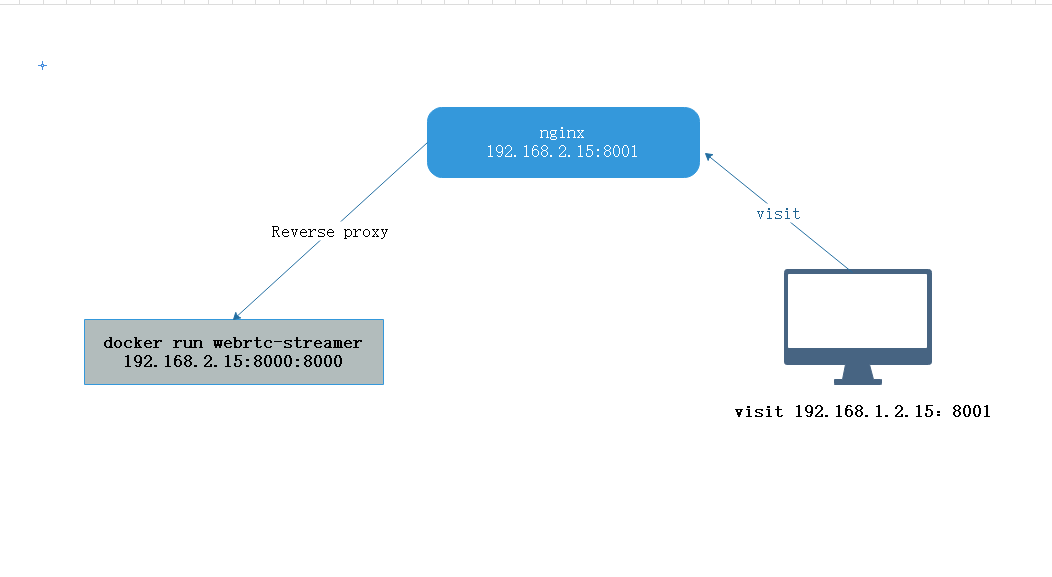 Cannot stream over HTTPS · Issue #406 · mpromonet/webrtc-streamer · GitHub