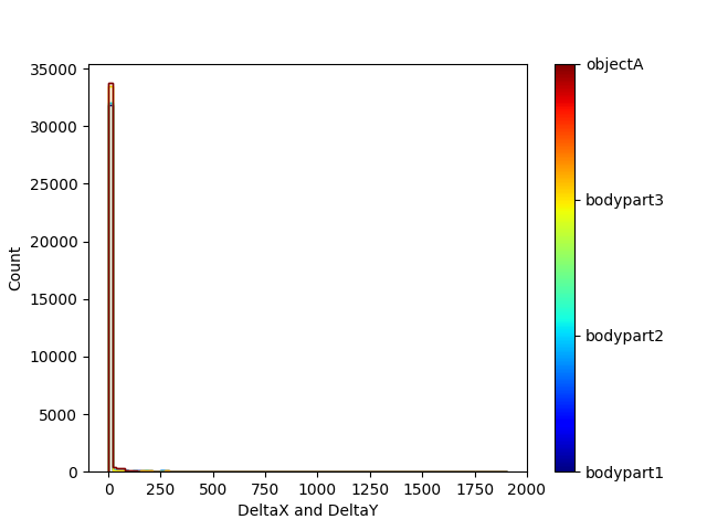 Object labels jump and results · Issue #510 · DeepLabCut/DeepLabCut ...