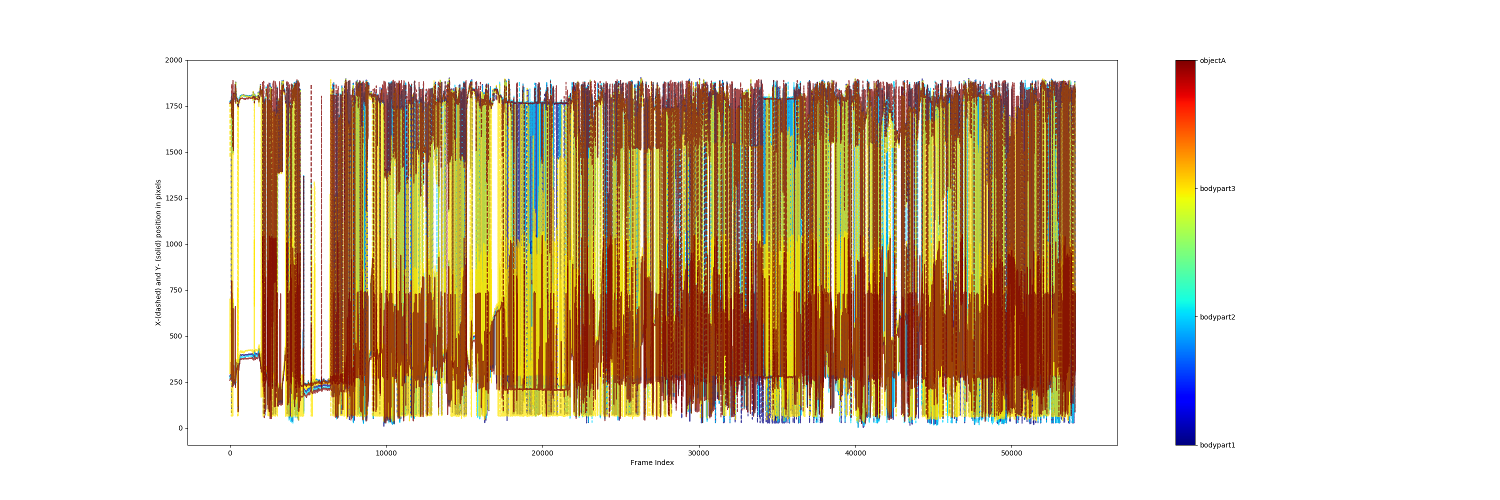 Object labels jump and results · Issue #510 · DeepLabCut/DeepLabCut ...