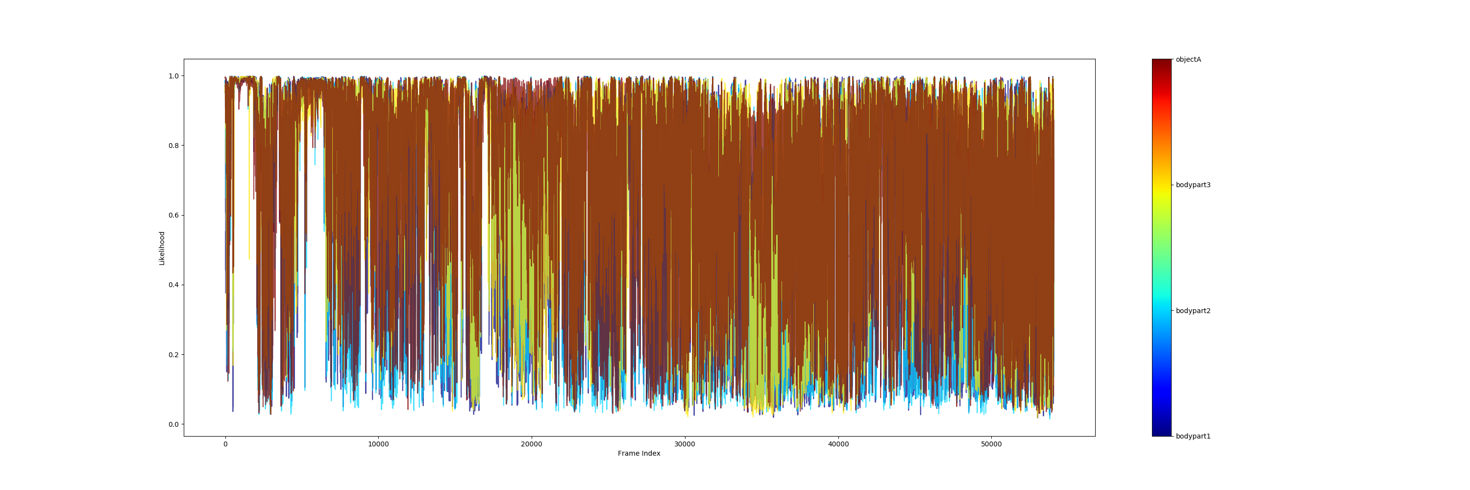 Object labels jump and results · Issue #510 · DeepLabCut/DeepLabCut ...