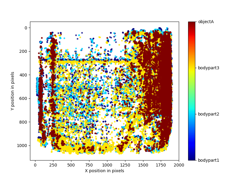Object labels jump and results · Issue #510 · DeepLabCut/DeepLabCut ...