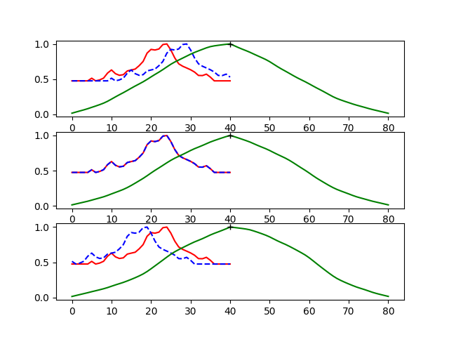 Problem with scipy.correlate for a specific 1D array · Issue #10339 ...