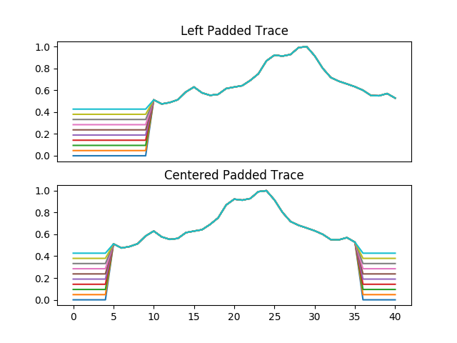 Problem with scipy.correlate for a specific 1D array · Issue #10339 ...