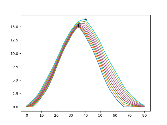 Problem with scipy.correlate for a specific 1D array · Issue #10339 ...
