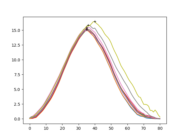 Problem With Rrelate For A Specific 1d Array · Issue 10339 · Scipyscipy · Github