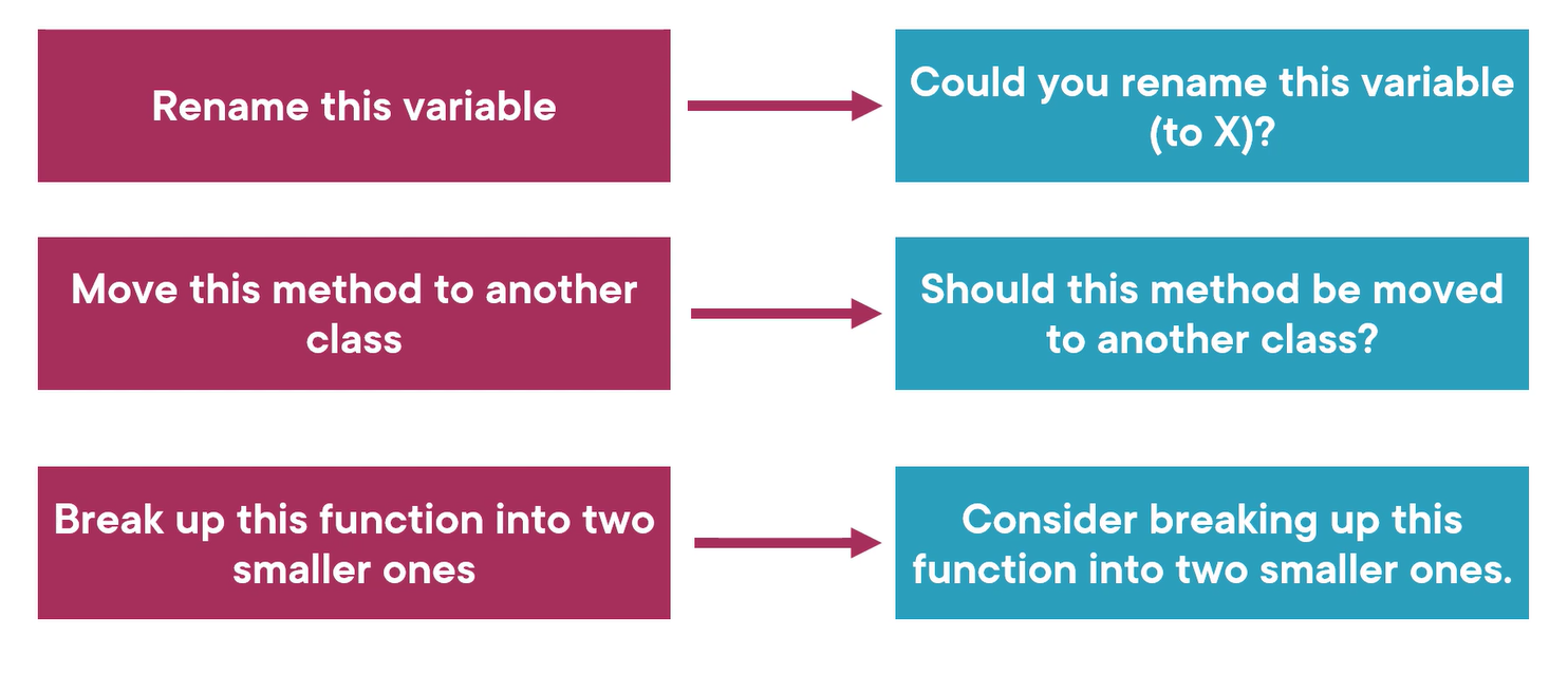 GitHub - johanalex566/Coe-Review: Code Review: Best Practice