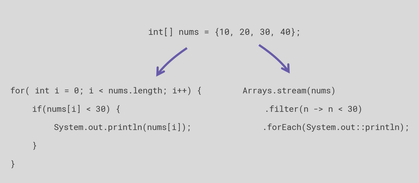 GitHub - johanalex566/Coe-Review: Code Review: Best Practice