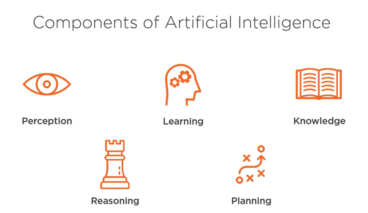 GitHub - johanalex566/Artificial-Intelligence: Artificial Intelligence: The Big Picture of AI